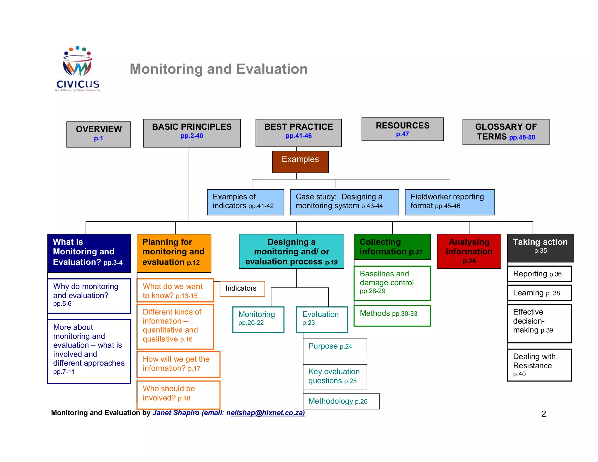 Monitoring and evaluation 2 | PDF