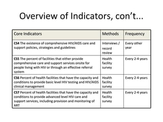 Monitoring and evaluation for hiv | PPT