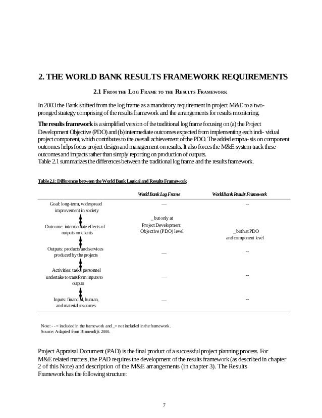 Monitoring And Evaluation For World Bank Agricultural Projects