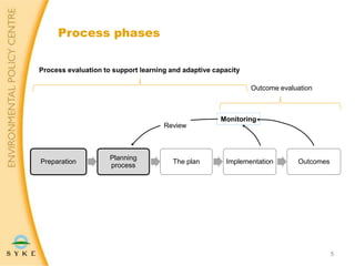 Introduction - Monitoring and evaluation framework | PPTX | Business ...