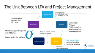 Monitoring and evaluation frameworks logical framework | PPTX