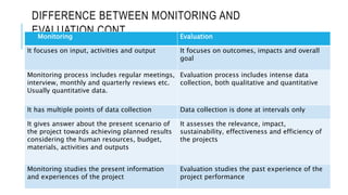 Monitoring and Evaluation Lesson 2.pptx