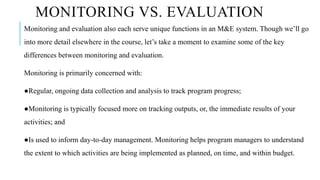 Monitoring and Evaluation Lesson 2.pptx
