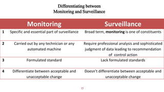 Monitoring and evaluation | PPTX