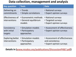 Monitoring and Evaluation (M&E) System for the Comprehensive Africa Agriculture Development ...