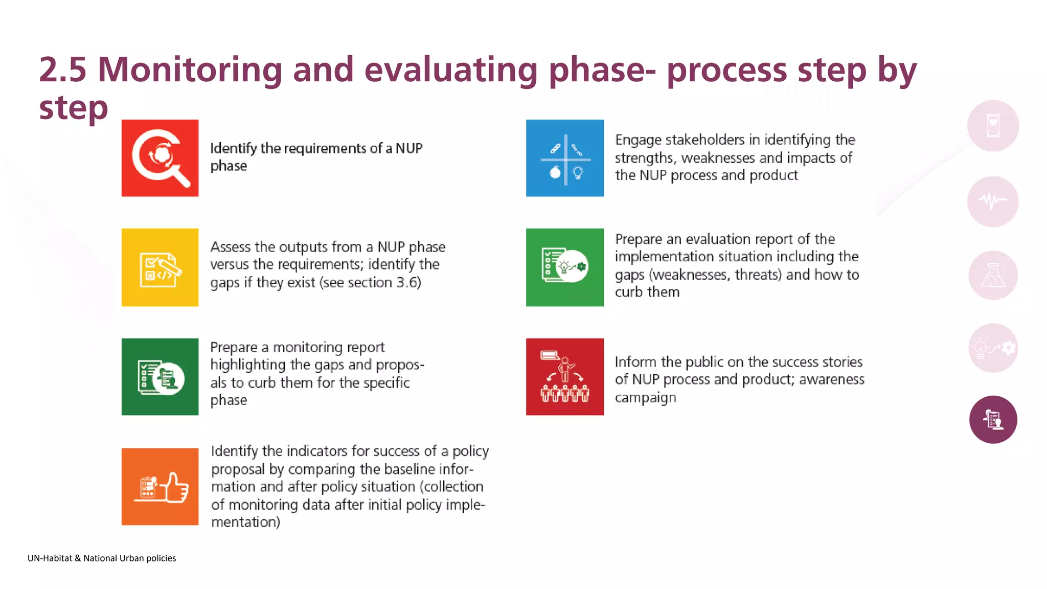 Monitoring and Evaluation phase | PPT