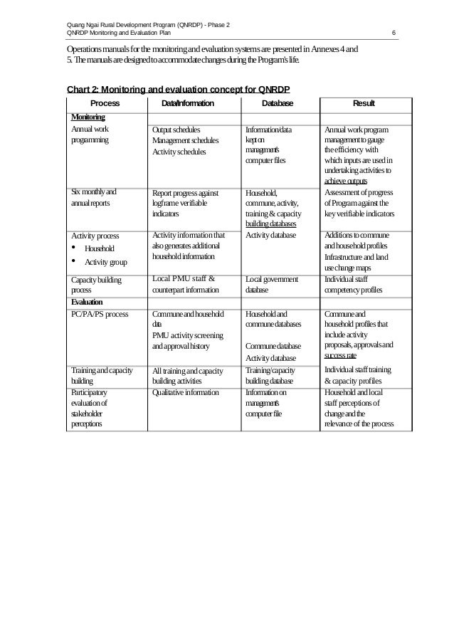 Monitoring and evaluation_plan____a_practical_guide_to_prepare_good_q…