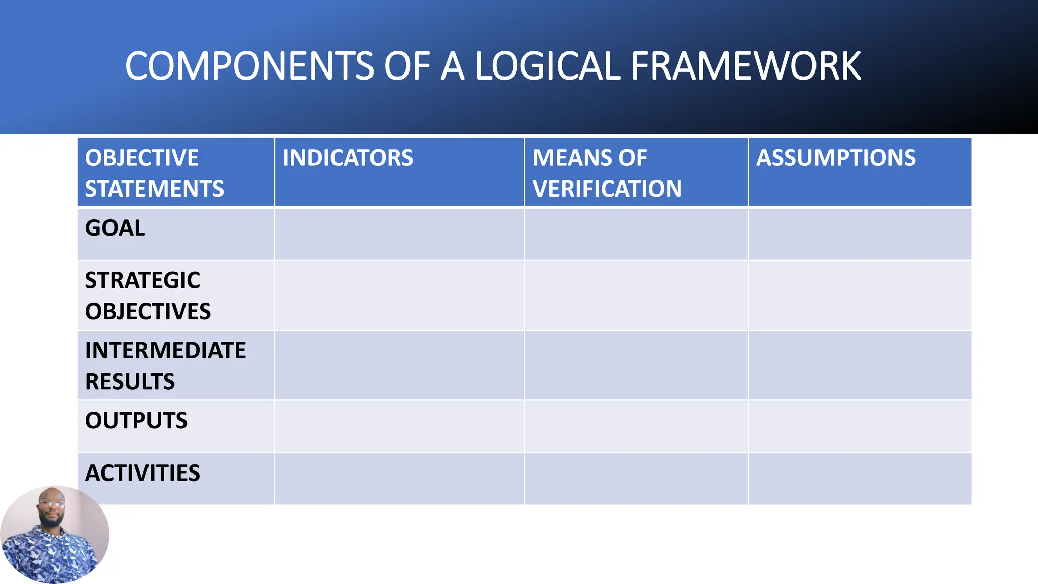 Monitoring and Evaluation Plan (Theory of change, results framework ...