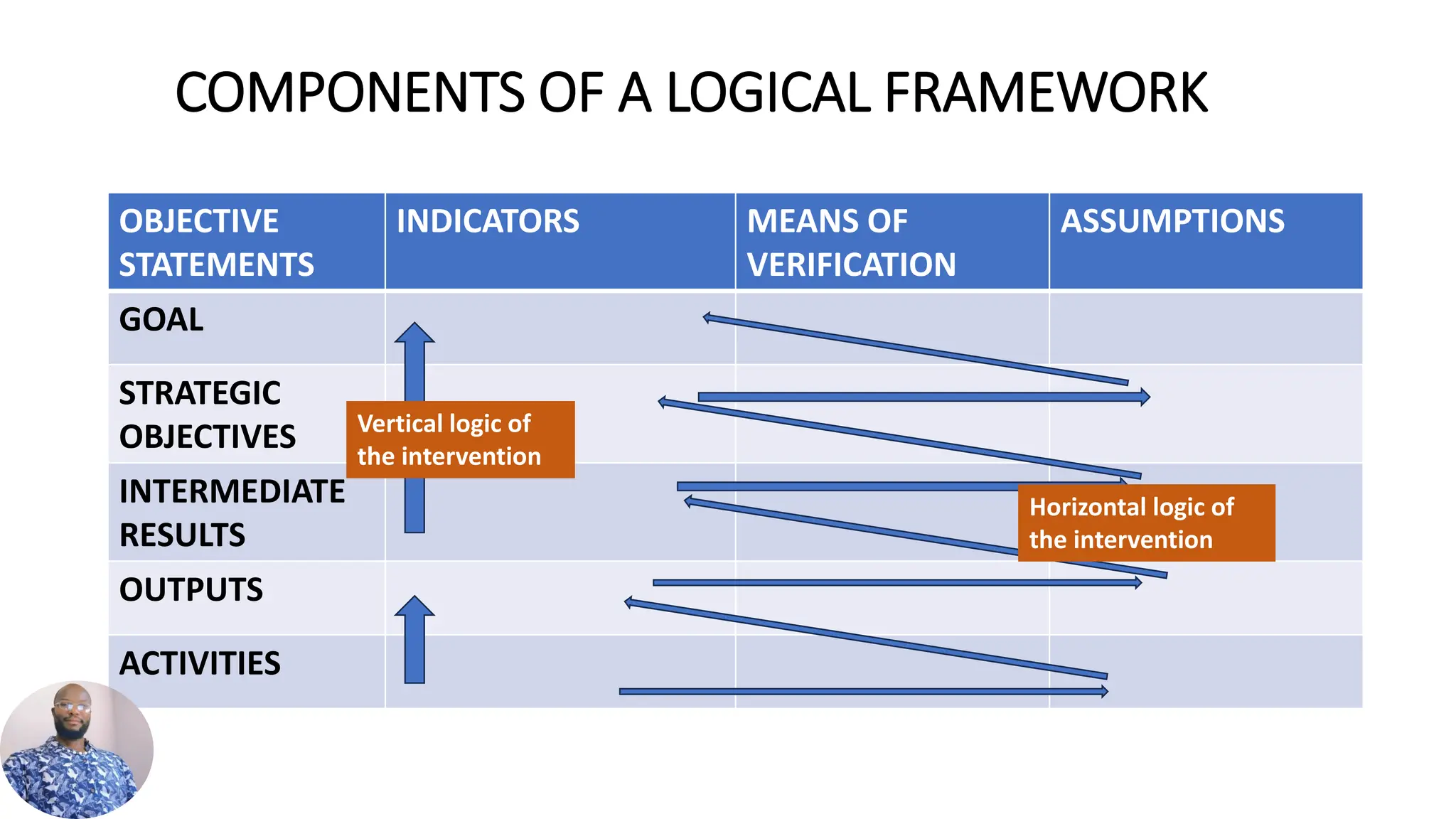 Monitoring and Evaluation Plan (Theory of change, results framework ...