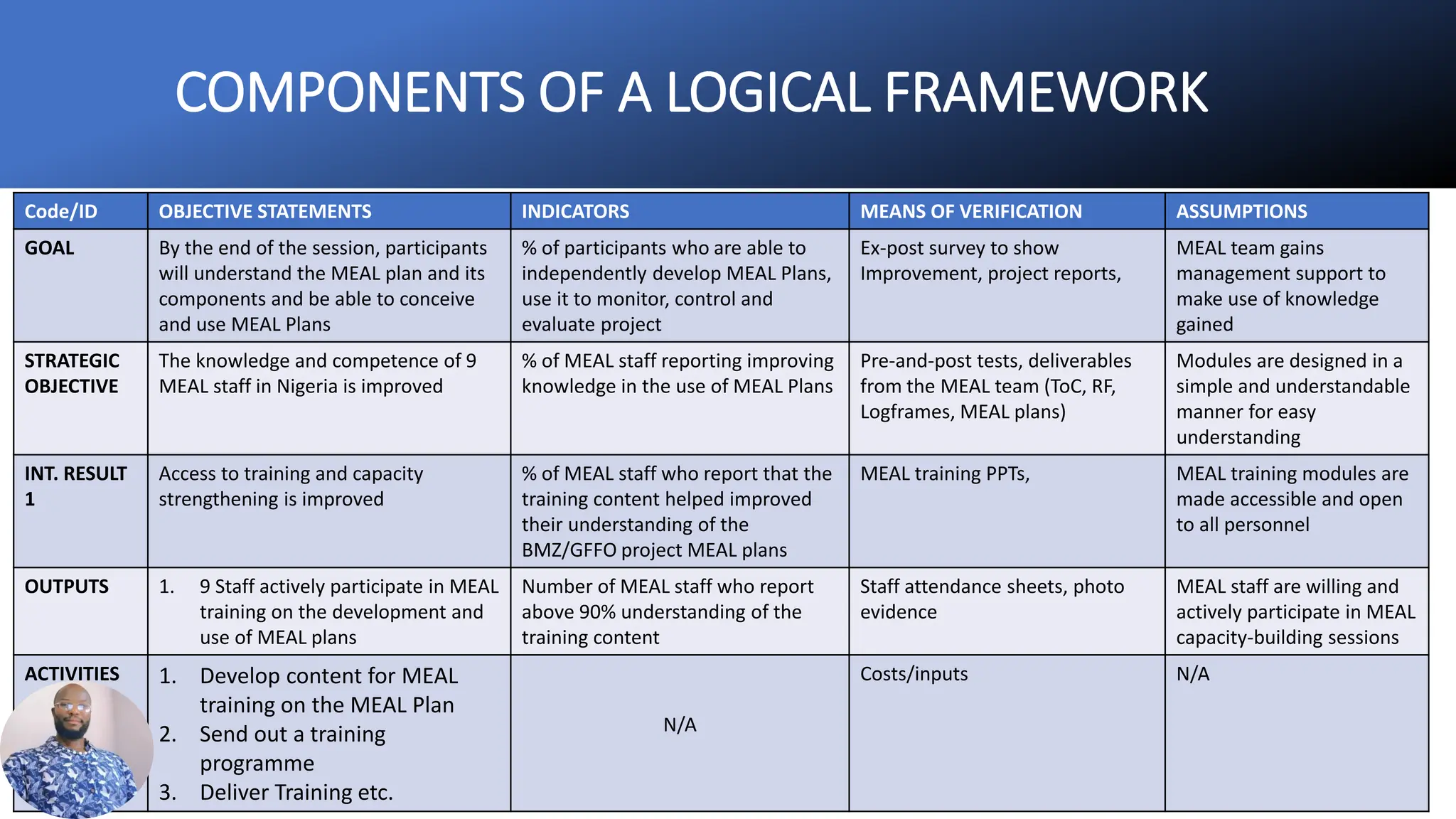 Monitoring and Evaluation Plan (Theory of change, results framework ...