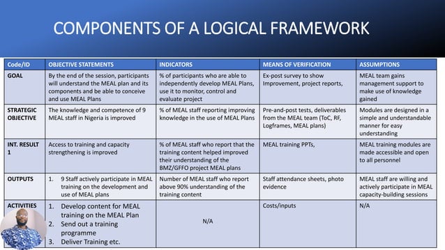 Monitoring and Evaluation Plan (Theory of change, results framework ...