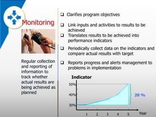 Monitoring And Evaluation Presentation | PPTX
