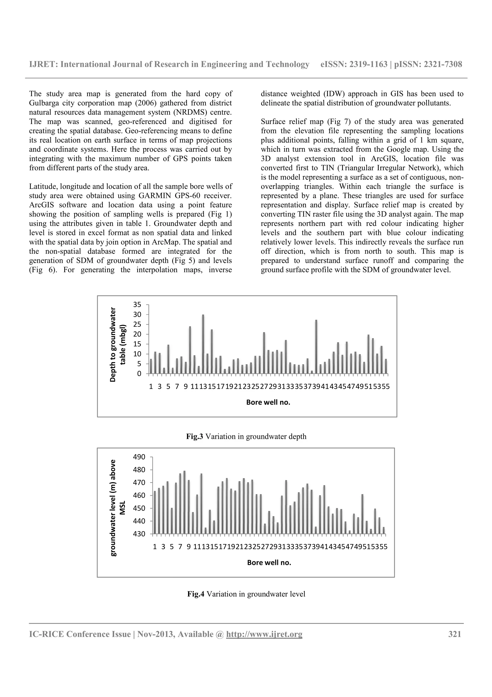 Monitoring And Gis Mapping Of Groundwater Level Variations In Gulbarga