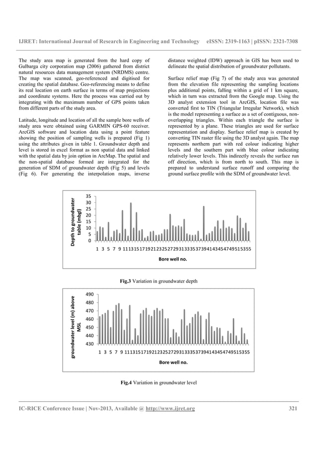Monitoring and gis mapping of groundwater level variations in gulbarga city | PDF