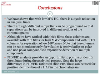 Monitoring and identification of hazardous air pollutants by fast ...