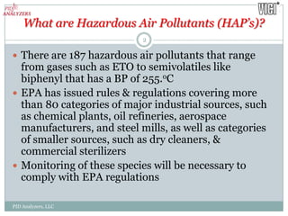 Monitoring and identification of hazardous air pollutants by fast ...