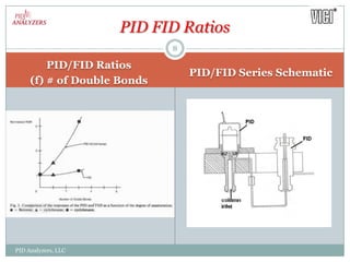 Monitoring and identification of hazardous air pollutants by fast capillar… | PPT