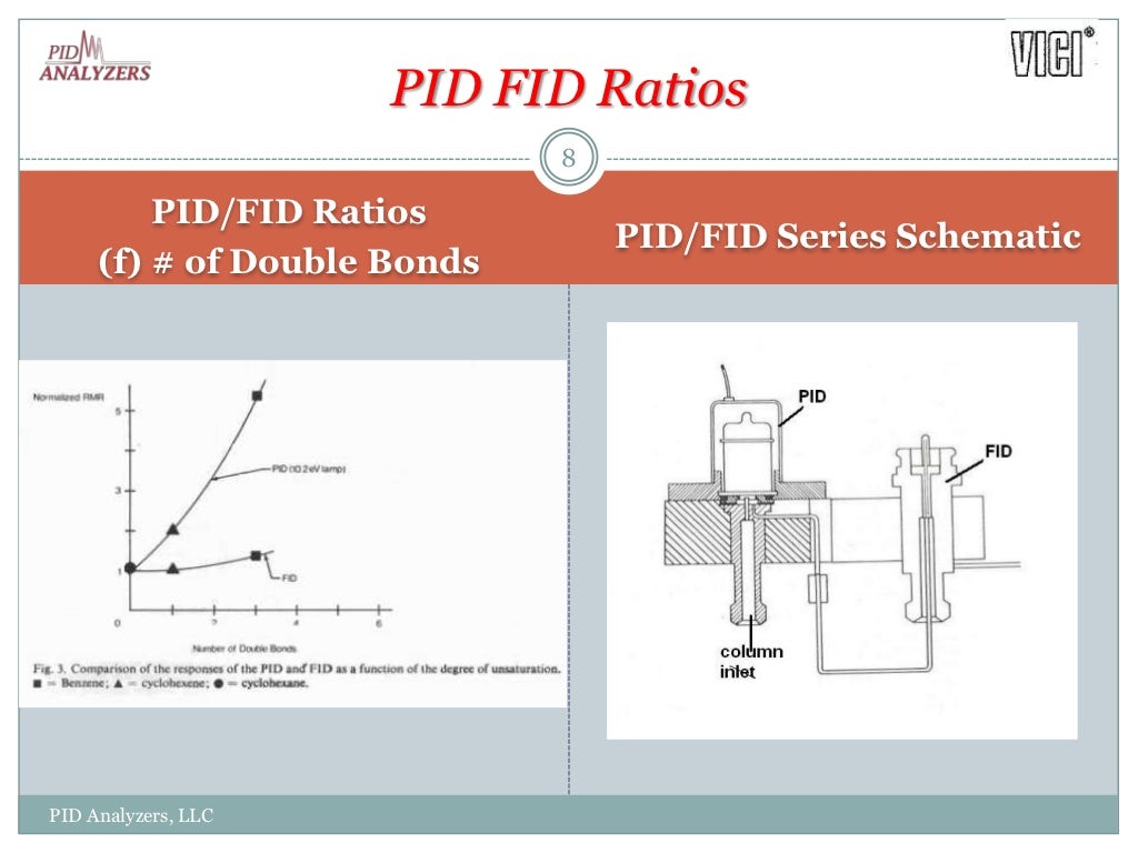 PID FID Ratios 8 PID/FID