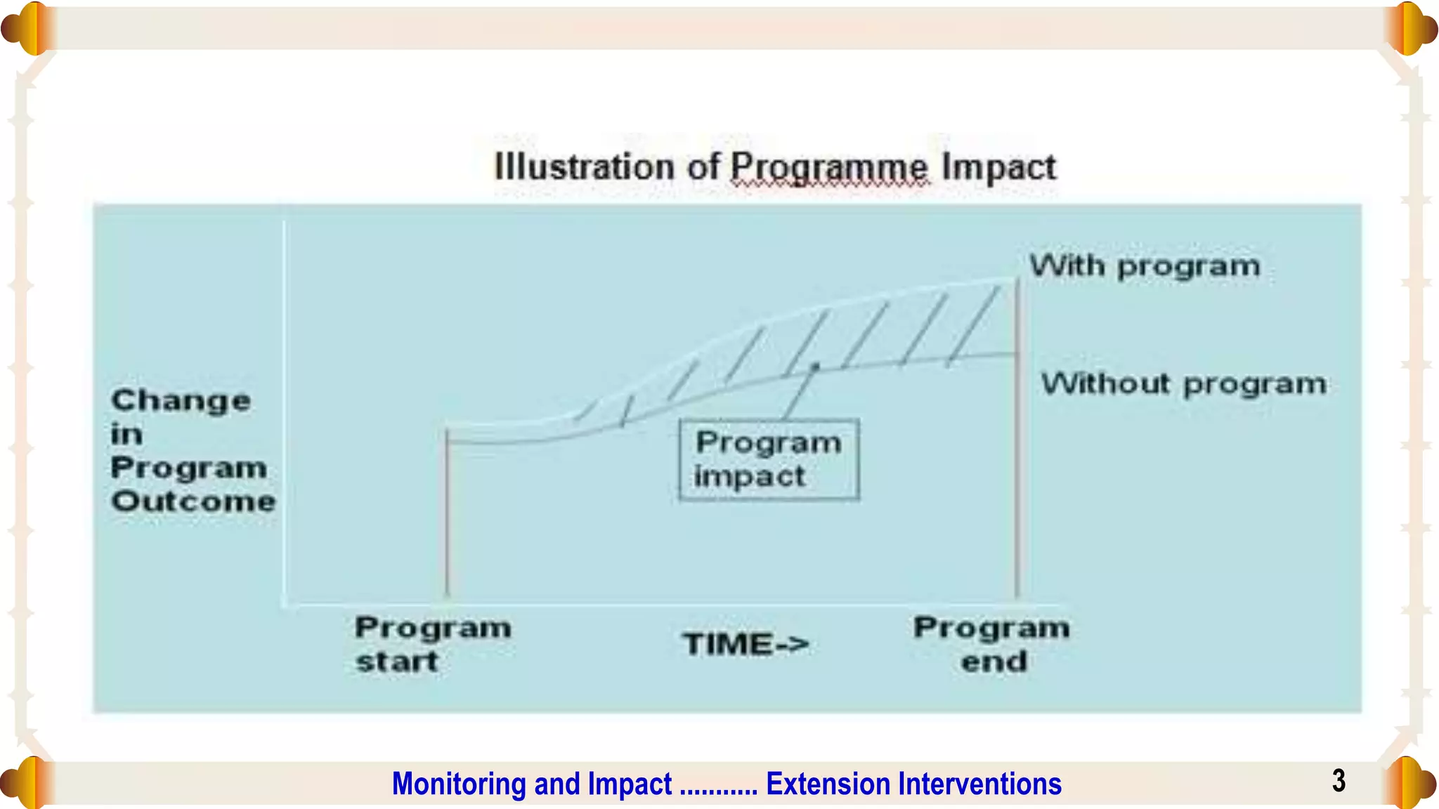Monitoring and impact assessment tools | PPTX