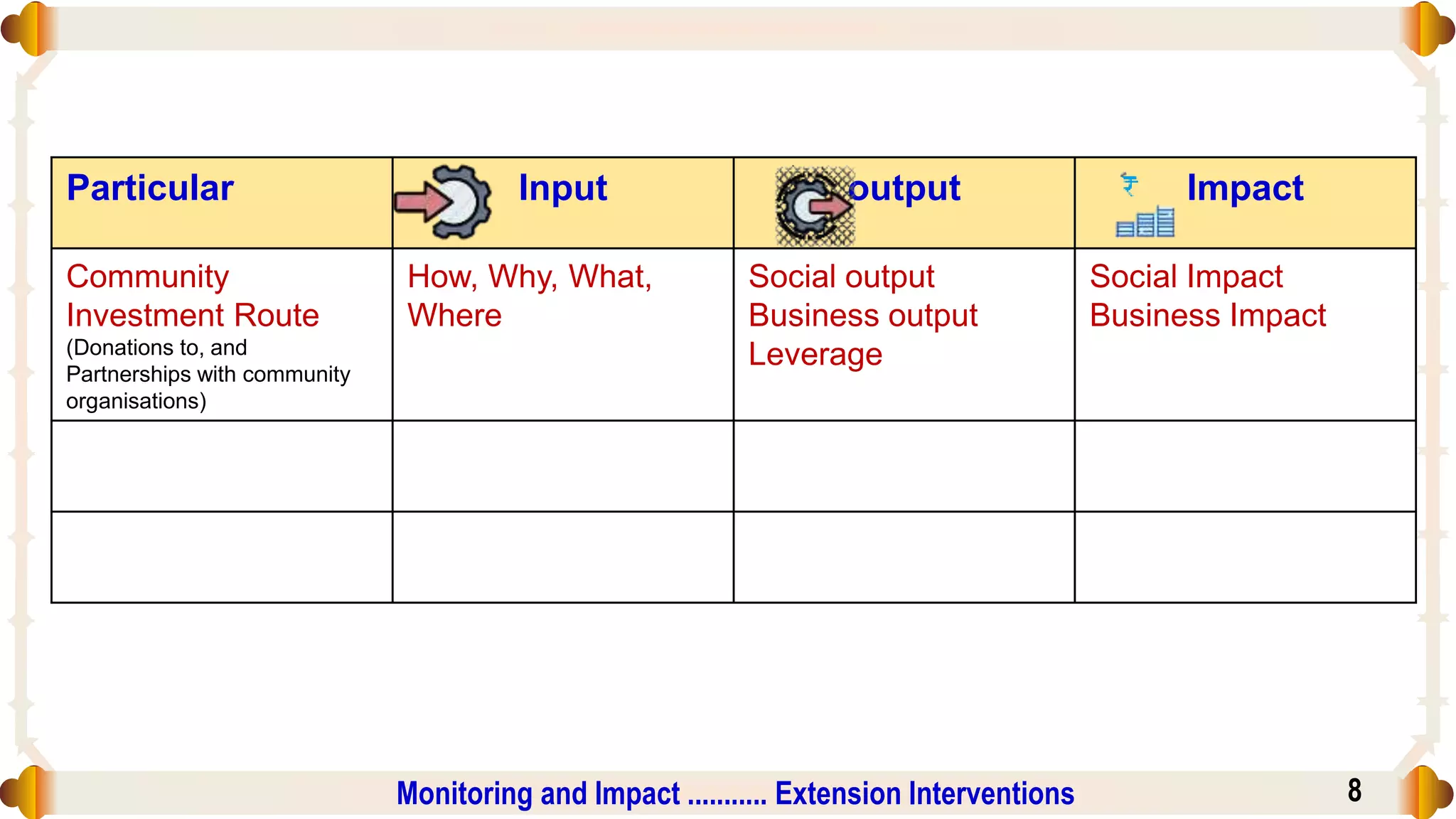 Monitoring and impact assessment tools | PPTX