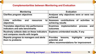 Monitoring and impact assessment tools | PPTX | Reproductive Health ...