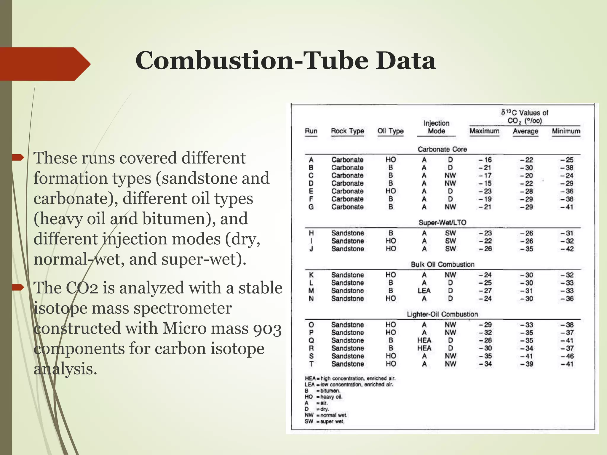 Monitoring and interpreting of insitu combustion | PPTX