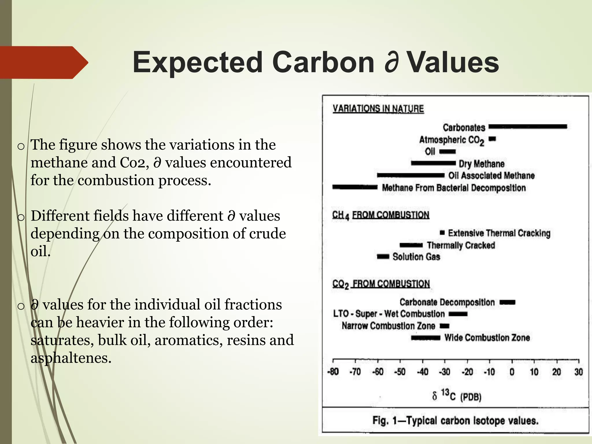 Monitoring and interpreting of insitu combustion | PPTX