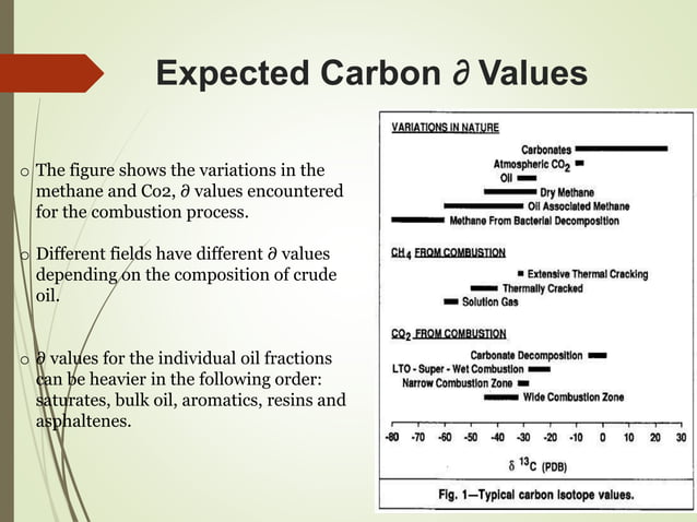 Monitoring and interpreting of insitu combustion | PPTX | Chemistry | Science