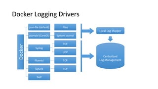 Monitoring and Log Management for | PPT