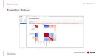 Monitoring and Managing Anomaly Detection on OpenShift.pdf