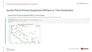 Monitoring and Managing Anomaly Detection on OpenShift.pdf