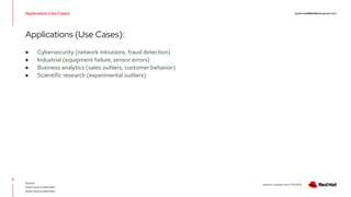 Monitoring and Managing Anomaly Detection on OpenShift.pdf