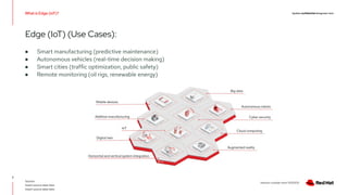 Monitoring and Managing Anomaly Detection on OpenShift.pdf