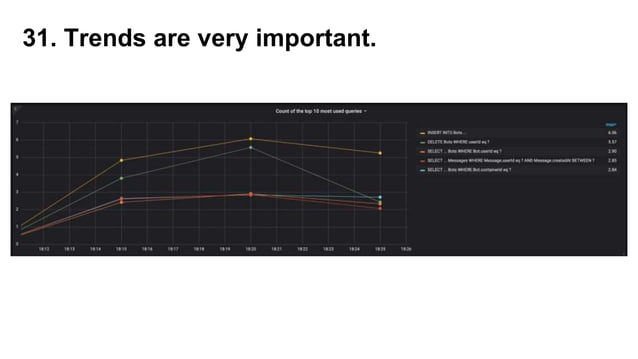 Monitoring and observability | PPTX | Computer Networking | Computing