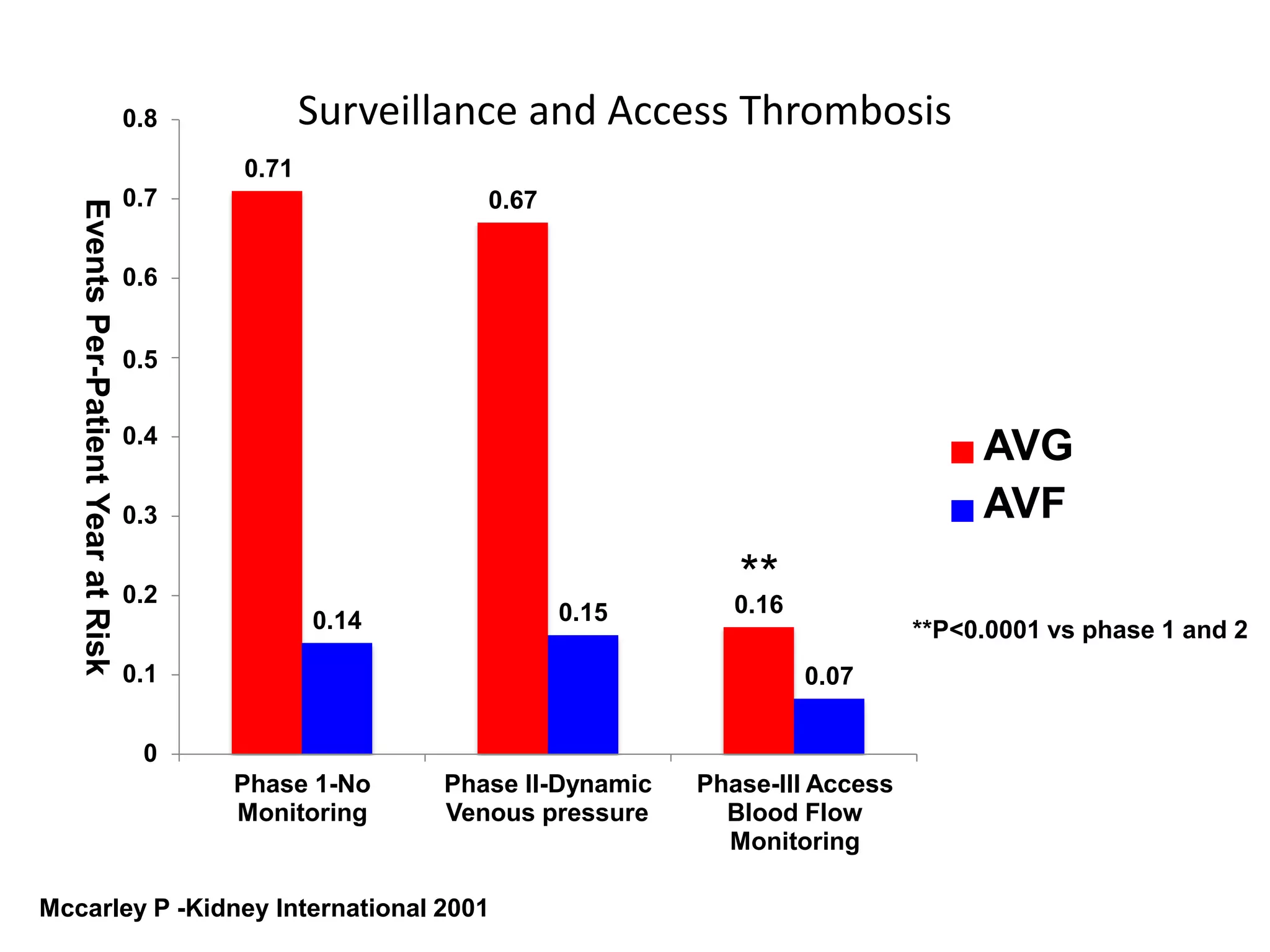 Monitoring and surveillance_of_vascular_access | PPT
