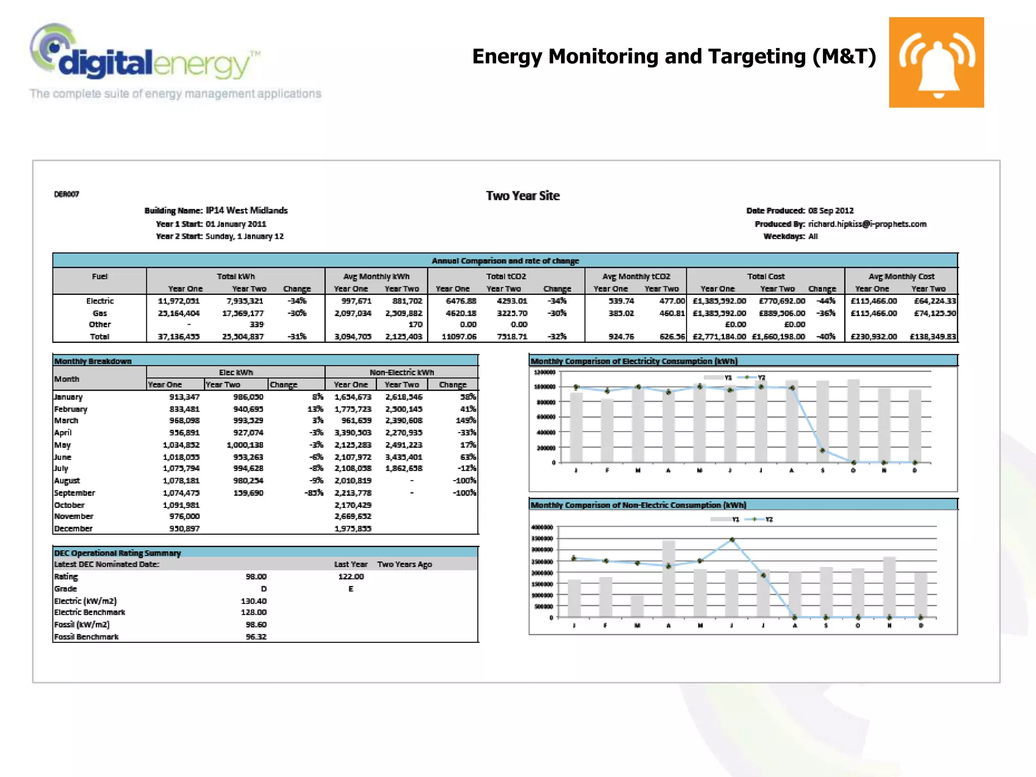 Energy monitoring and targeting (sample screenshots) | PPT
