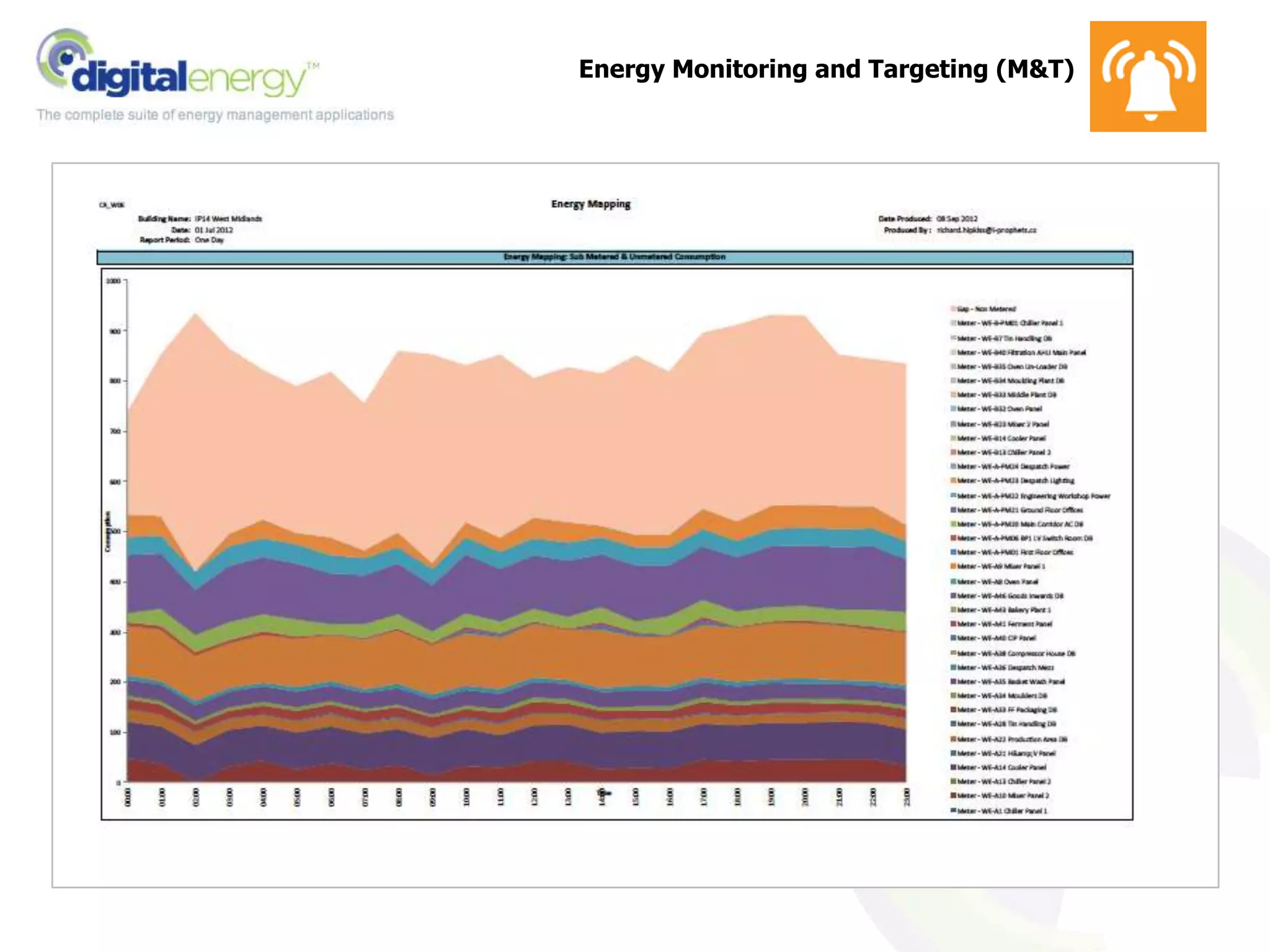 Energy monitoring and targeting (sample screenshots) | PPT