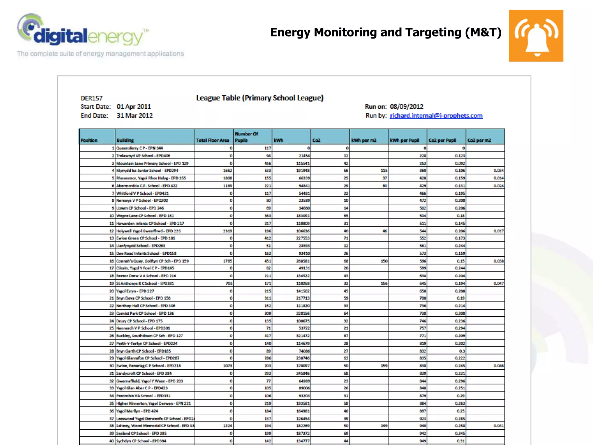 Energy monitoring and targeting (sample screenshots) | PPT