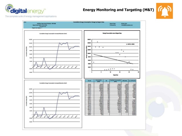 Energy monitoring and targeting (sample screenshots) | PPT