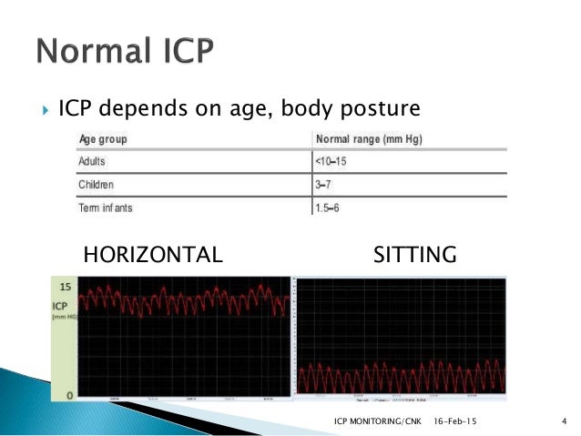 Monitoring and treatment of increased intracranial pressure cnk