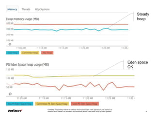 Monitoring and troubleshooting spring boot microservices arch in production on pivotal cloud ...