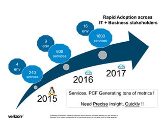 Monitoring and troubleshooting spring boot microservices arch in production on pivotal cloud ...