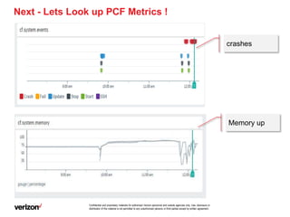 Monitoring and troubleshooting spring boot microservices arch in production on pivotal cloud ...