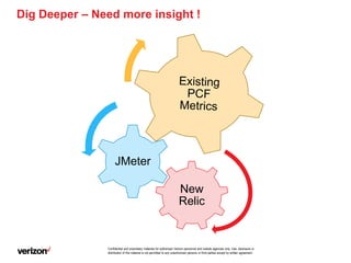 Monitoring and troubleshooting spring boot microservices arch in production on pivotal cloud ...