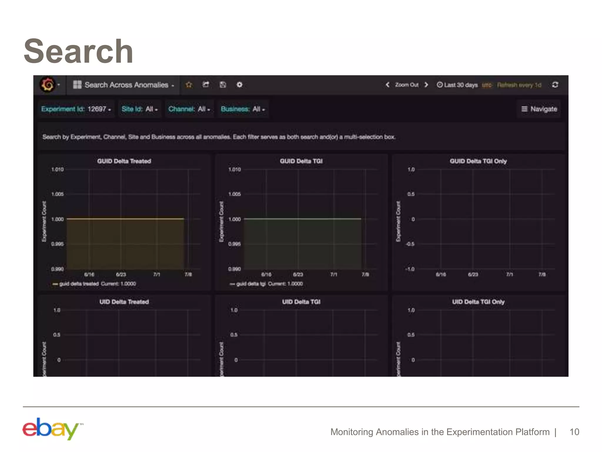 Monitoring anomalies in experimentation platform. | PPT