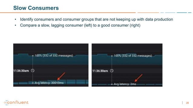 Monitoring Apache Kafka Pptx Cloud Computing Internet
