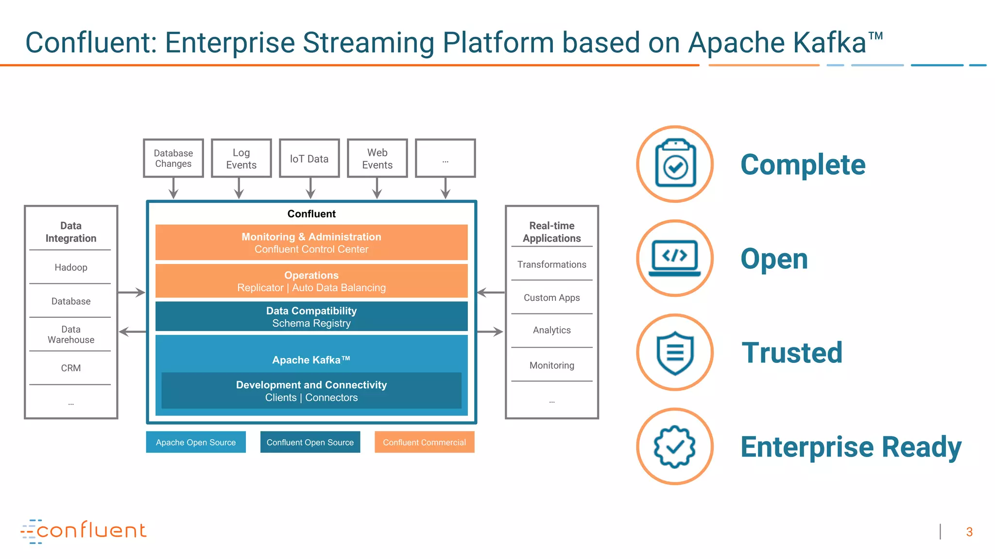 Monitoring Apache Kafka with Confluent Control Center | PDF