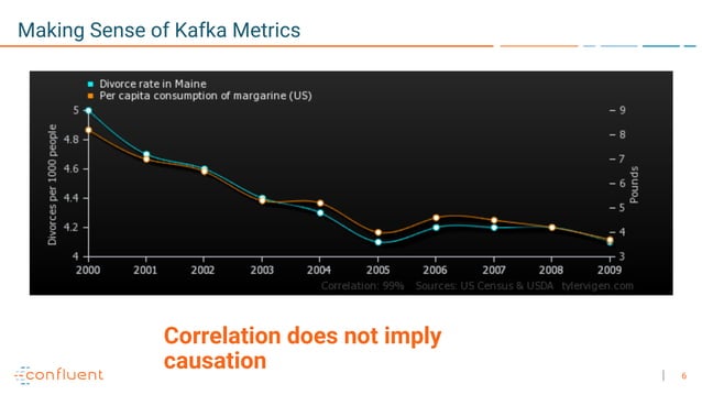 Monitoring Apache Kafka with Confluent Control Center | PDF