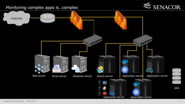 Application performance monitoring with Elastic APM and the ELK stack ...