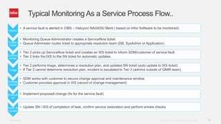 Monitoring As a Service | PPTX